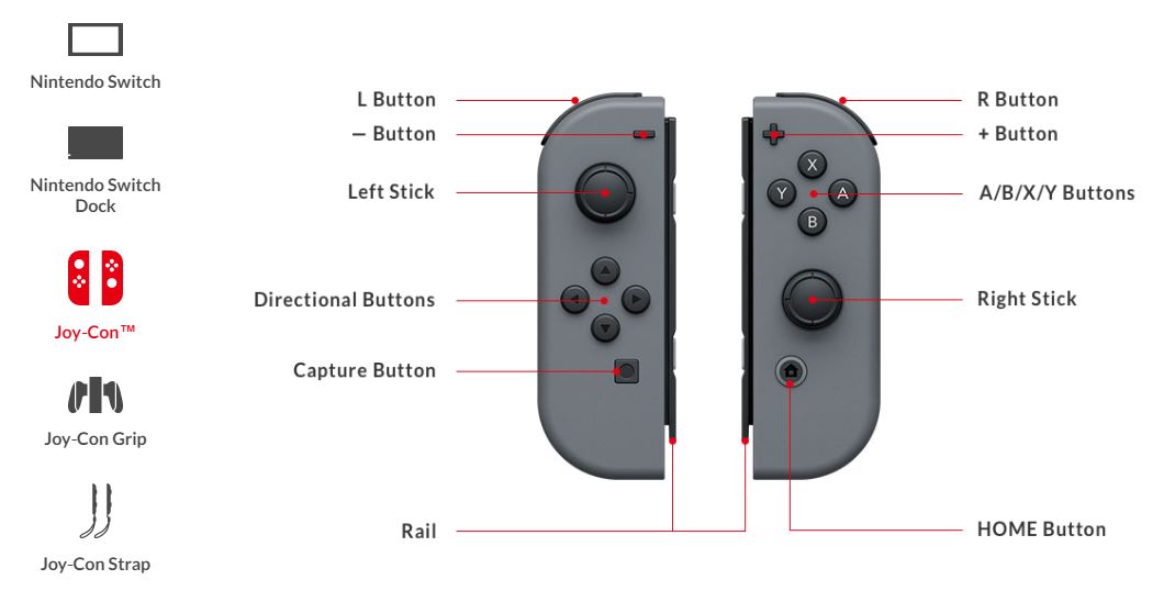 Switch To Hardware View at Ramon Dupre blog